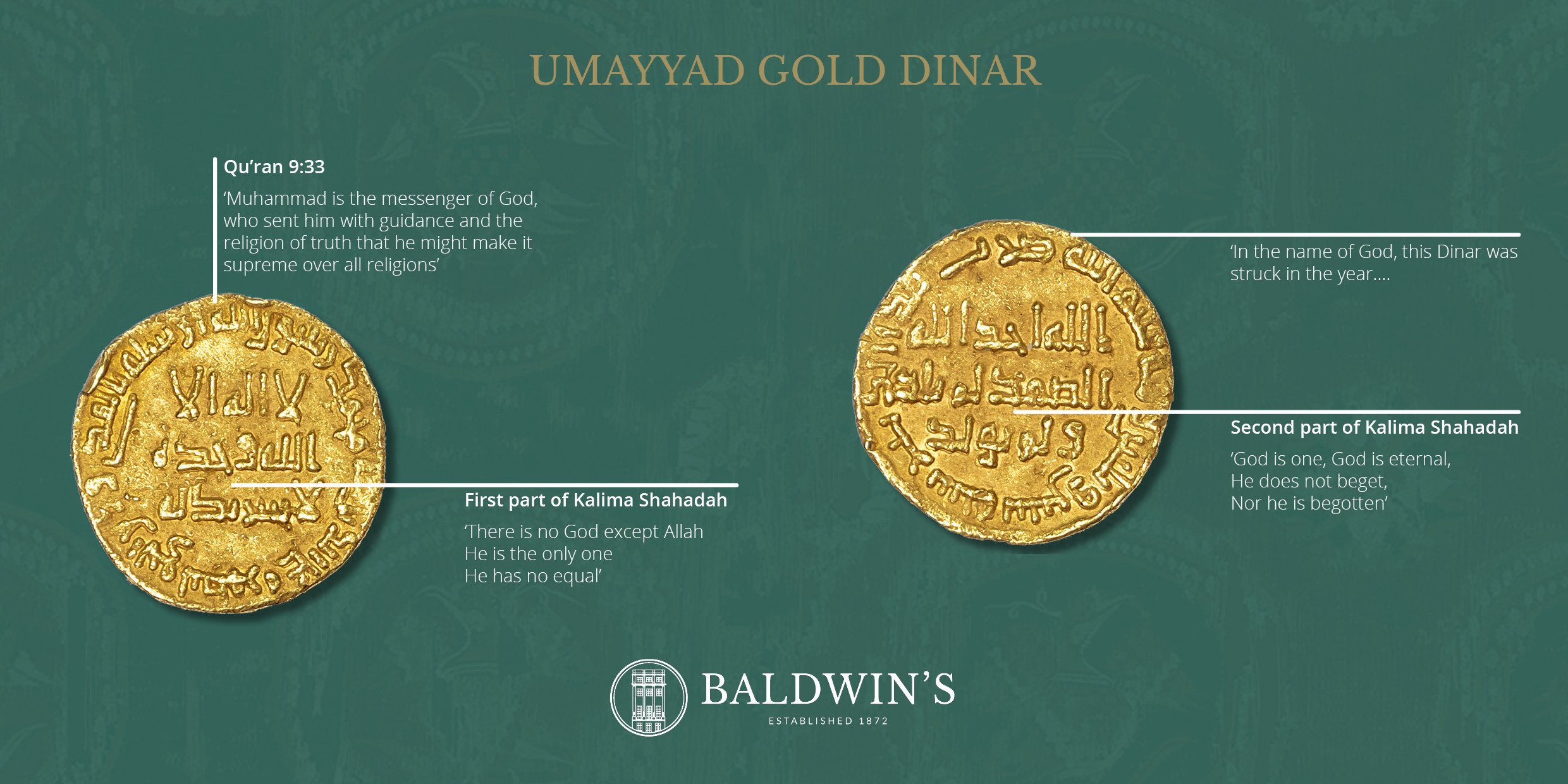 An Introduction to Islamic Coinage